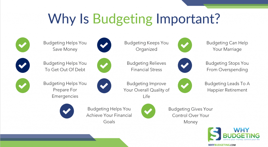 Understanding the Importance of Budgeting | by BestFinanceResources ...
