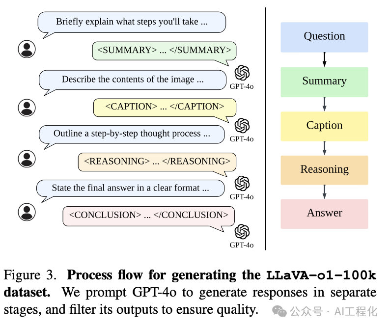 LLaVA-o1: The Open-Source Multi-Modal AI Model Surpassing GPT-4o-mini Performance | by AI ...