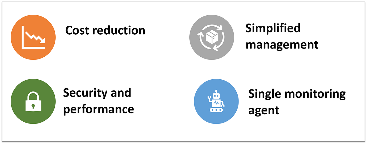 Why It’s Time to Migrate to Azure Monitoring Agent | by Andes Lam ...