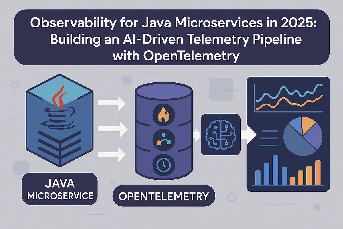⚡Observability for Java Microservices in 2025: Building an AI-Driven Telemetry Pipeline with ...