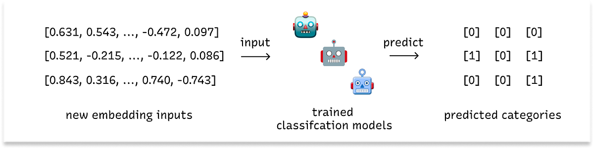 Using Pre-Trained NLP Models to Interpret User Feedback at Tubi | by ...