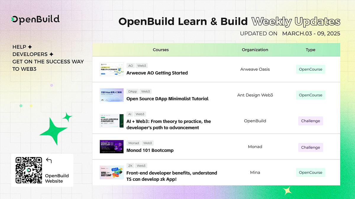 Web3 Developer Perks: Master 5 Key Areas with Free Courses! | by OpenBuild | Mar, 2025 | Medium