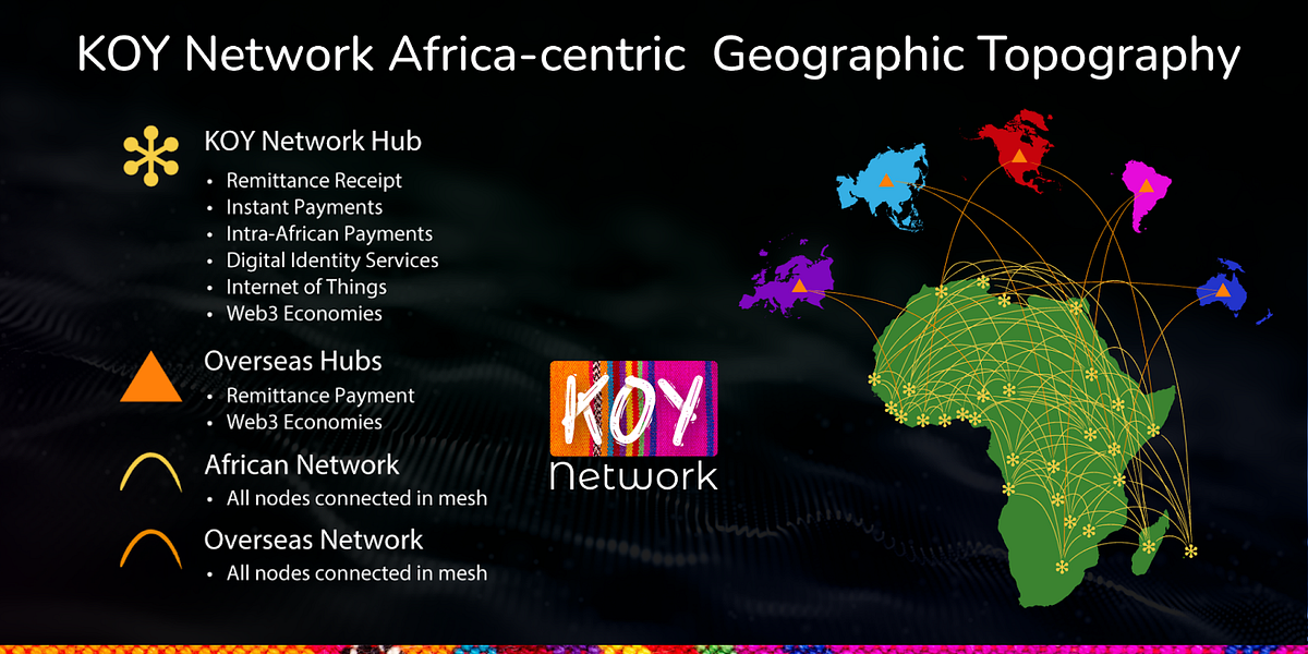 Introducing the Koy Network; It’s Time for Africa! | by KOY Jumuiya ...