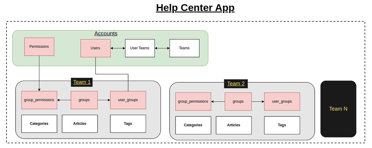 Part 16 — Understanding Authorization in Ash Framework | by Kamaro Lambert | Mar, 2025 | Medium