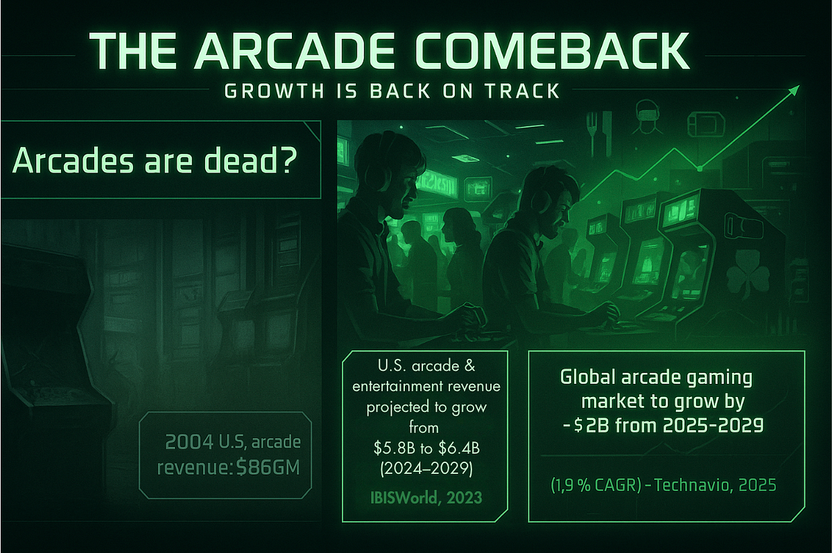 Why Arcades are a top investment in 2025 (analytical review) | by Luxodd Games | Medium