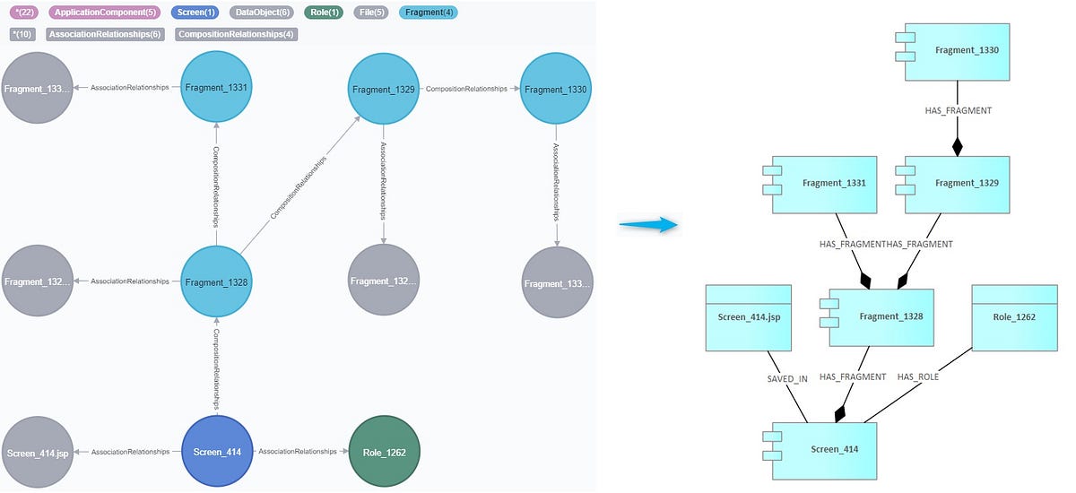 Automatic creation of system model with Neo4j | by Pospisil Boh ...