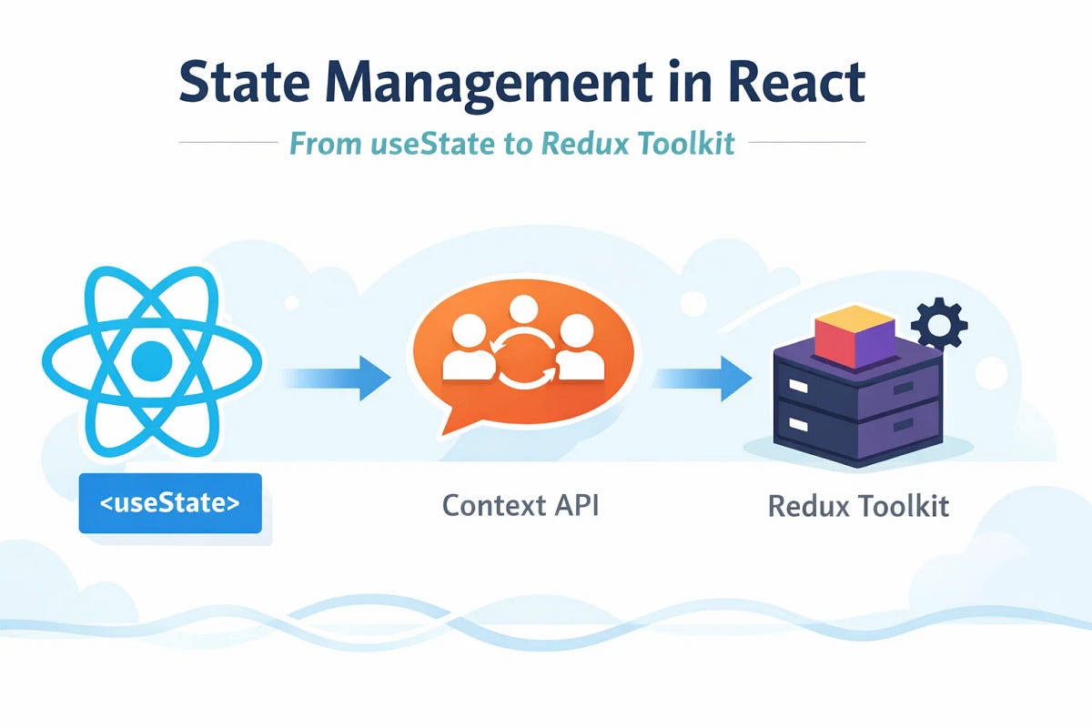 🧠 State Management in React — From useState to Redux Toolkit | by Akiko ...