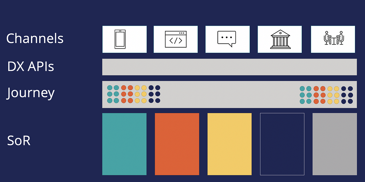 Experience API, APIs done different | by Jeroen Geerdink | Medium