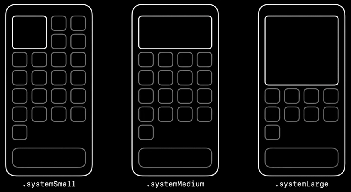 An Intro To Ios Widgetkit And How To Integrate Into An Existing Application By Somnath