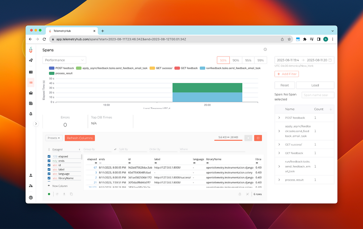 Monitoring Django And Celery With Opentelemetry By Andrew Scout Telemetryhub Dev Medium 5030