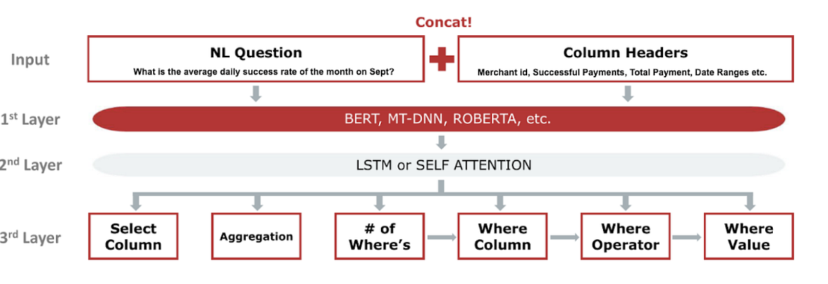 Unlocking The Power Of Llms For Context Aware Sql And Reporting 8716
