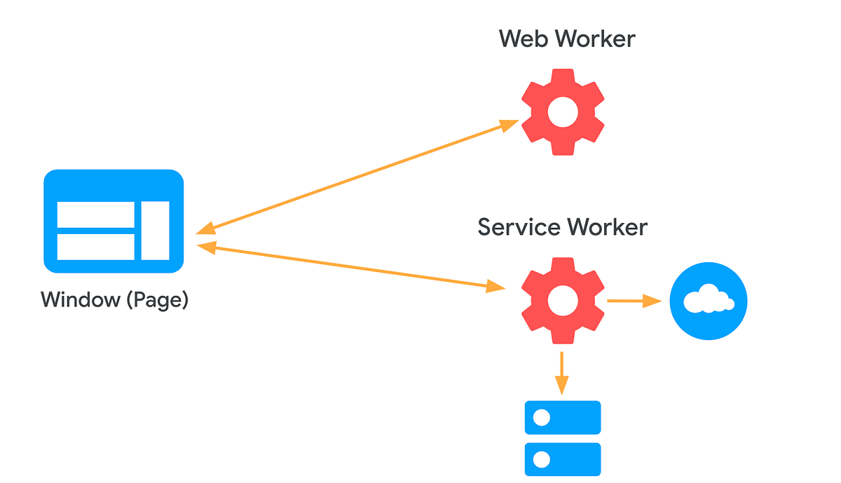 Web Workers: The Secret Weapon for High-Performance Web Apps | by ...
