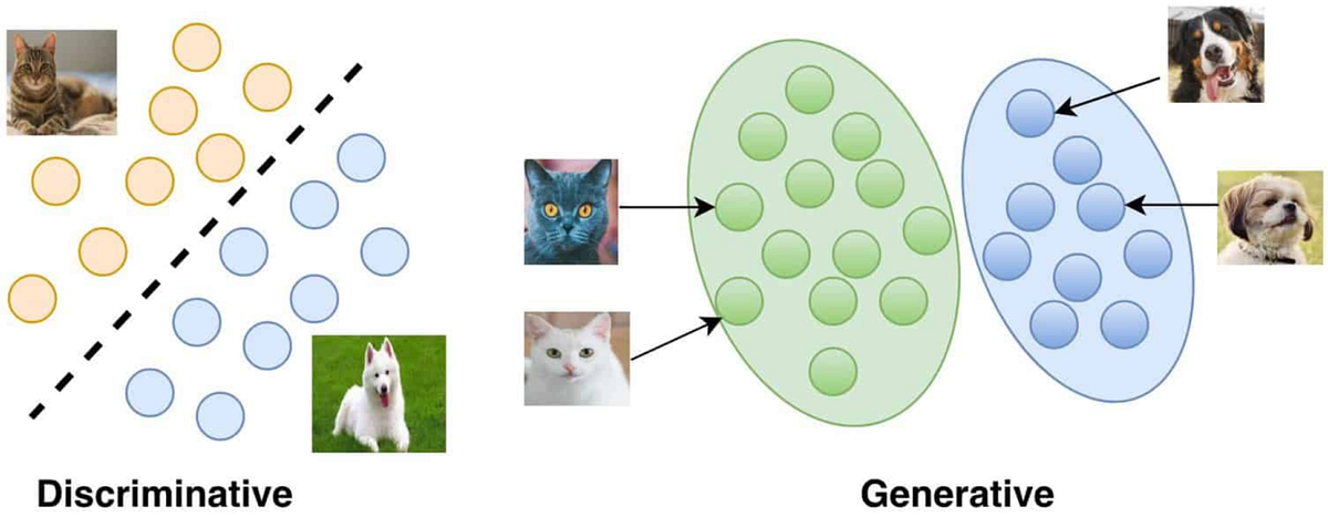 Pre-trained Language Models: Generative vs. Discriminative Approaches and the Evolution of ...