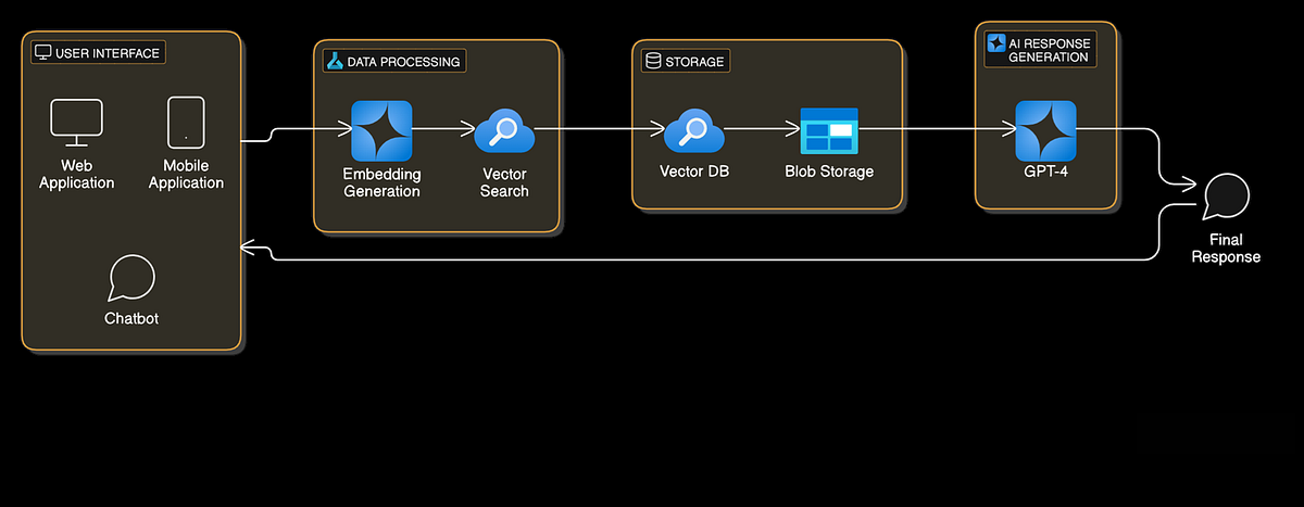 Vector RAG vs. Graph RAG: Choosing the Right Approach | by ...
