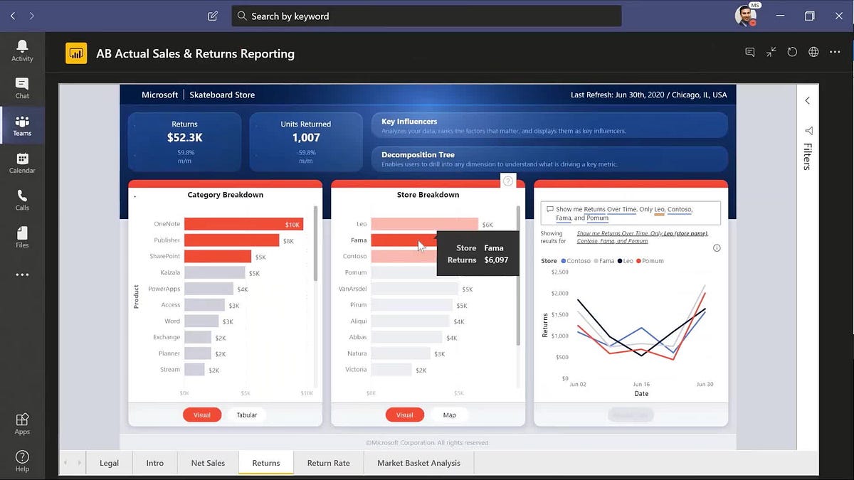The Power of Business Intelligence in Australia: A Data Visualization ...
