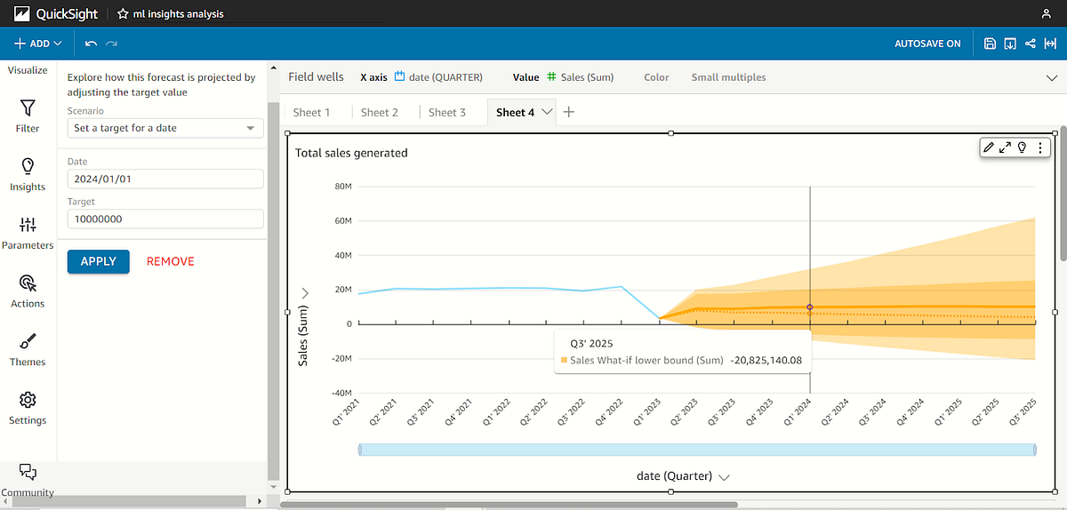 ML Insights using QuickSight. . | by Sachdeva Haripriya | Searce