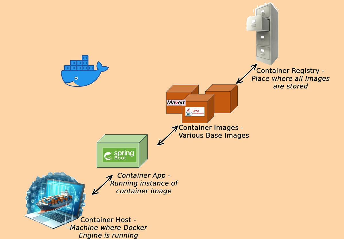 Spring Into Docker Containerizing Your Application Effectively By