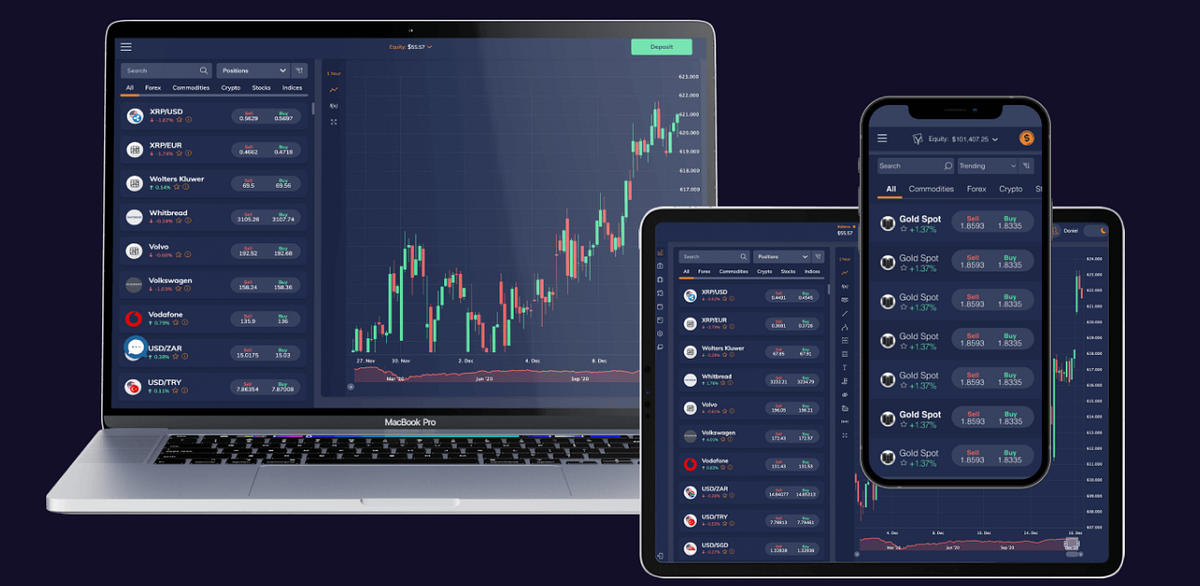 Best trading signals on the market! VIP Trading | by Online Home Income ...