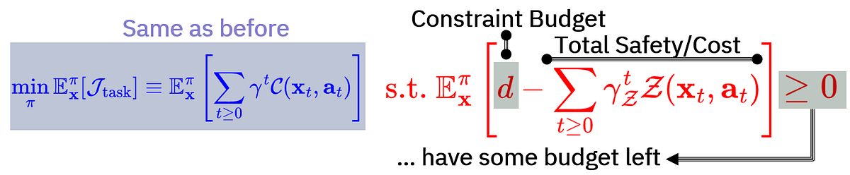 Safe Reinforcement Learning — Part II | by Haitham Bou Ammar | Becoming Human: Artificial ...
