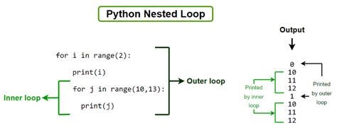 Python For Loop Fusion: Joining Iterations with Different Indices | by ...