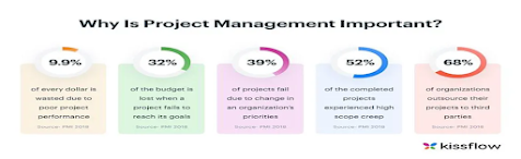 Project Management Software and It’s Usages | by Rohan Katkar | Medium