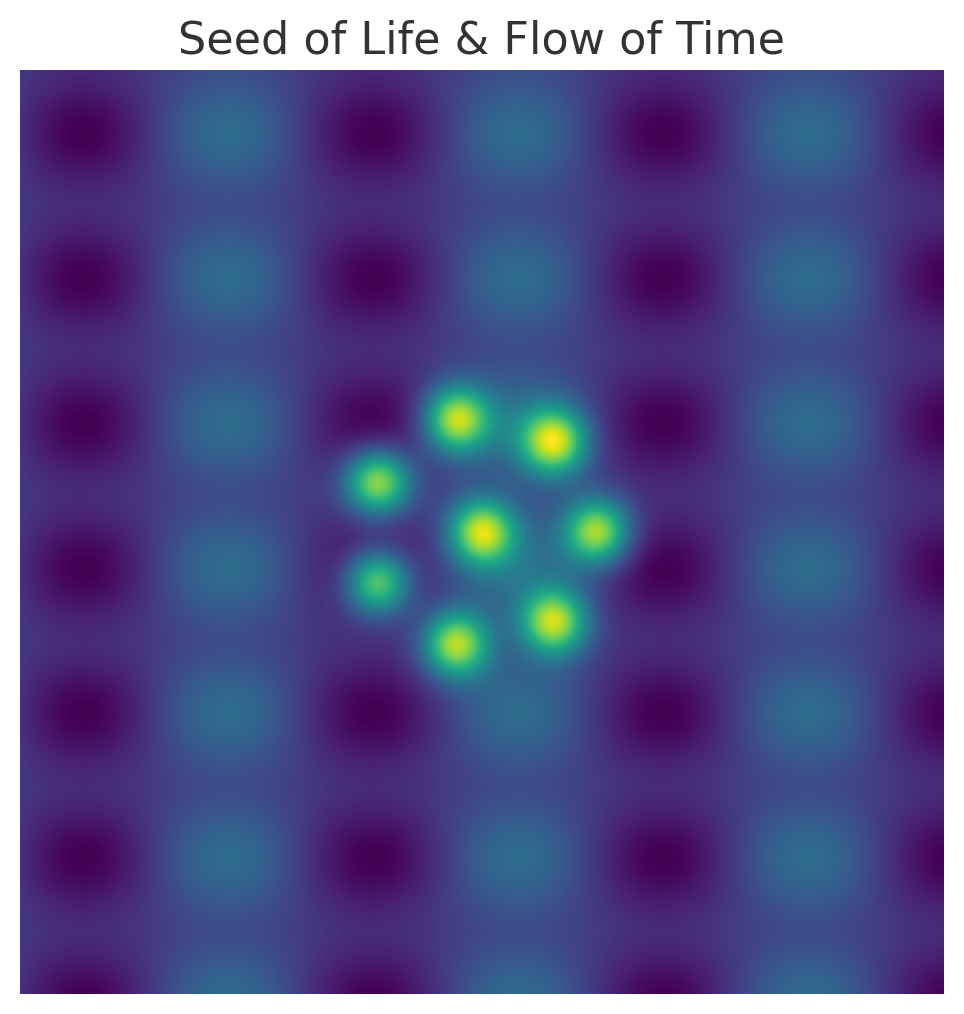 Human, Artificial and Non-Human Intelligence: The Seed of Life | by ...