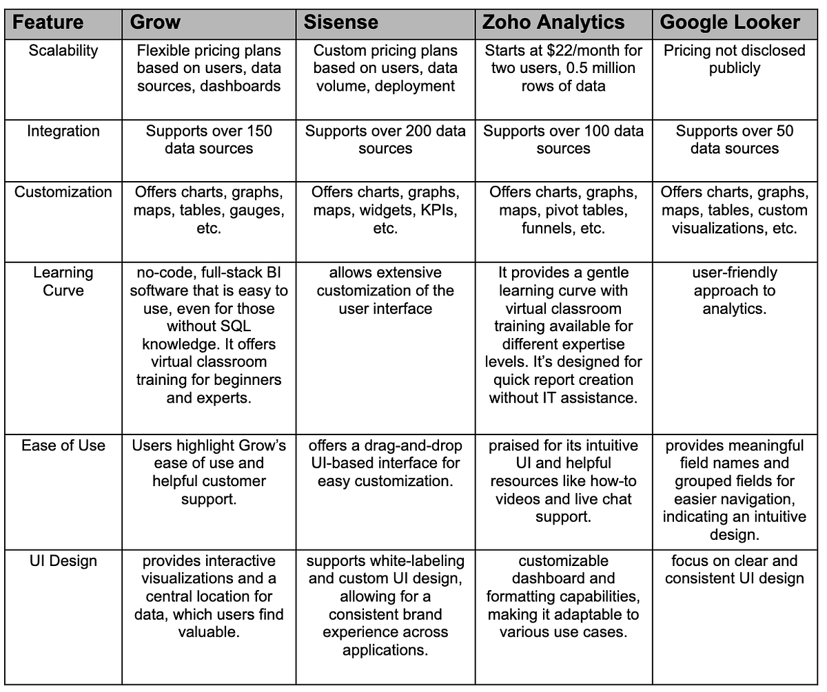 The Rise of Intelligent Manufacturing: Best BI Software for Real-Time ...