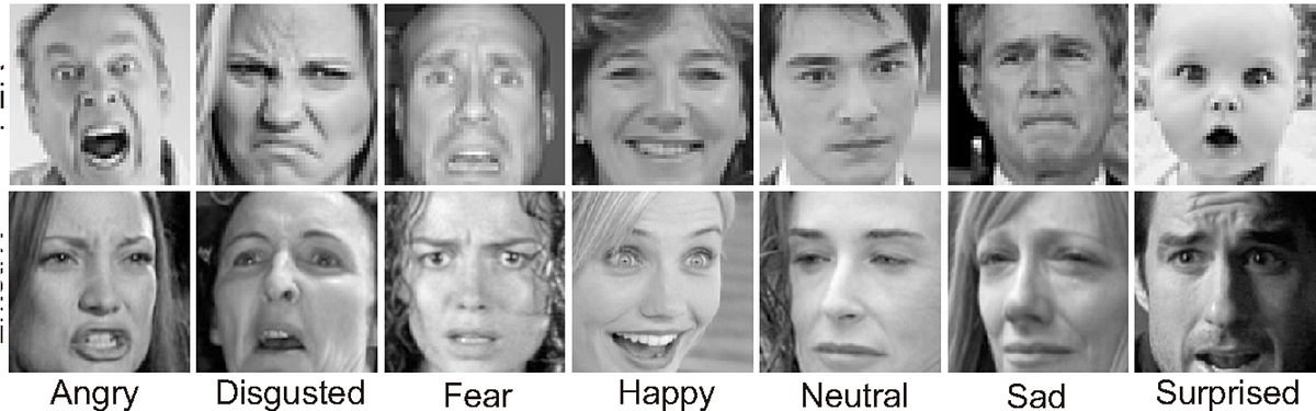 Emotion Recognition using Machine Learning | by Manya Kakkar | Medium