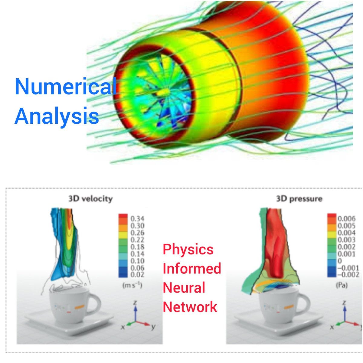 Physics Based Deep Learning vs Numerical Methods | by Hilaal Alam ...