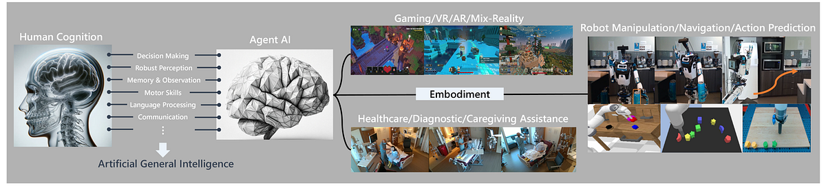 277 million parameters forge the Agent+GPT-4V model combination | by ...
