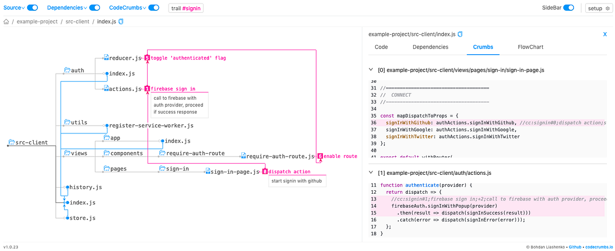 My story of learning source code and building open source tools | by ...