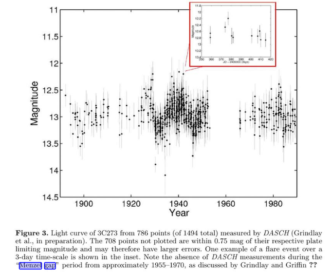 The Menzel Gap, i.e. MJ-12 Gap. Amazingly, Dr. Donald Howard Menzel ...