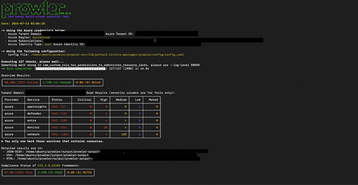 Running Prowler on my Azure Environment From AWS | by Cauldric Isles | Medium