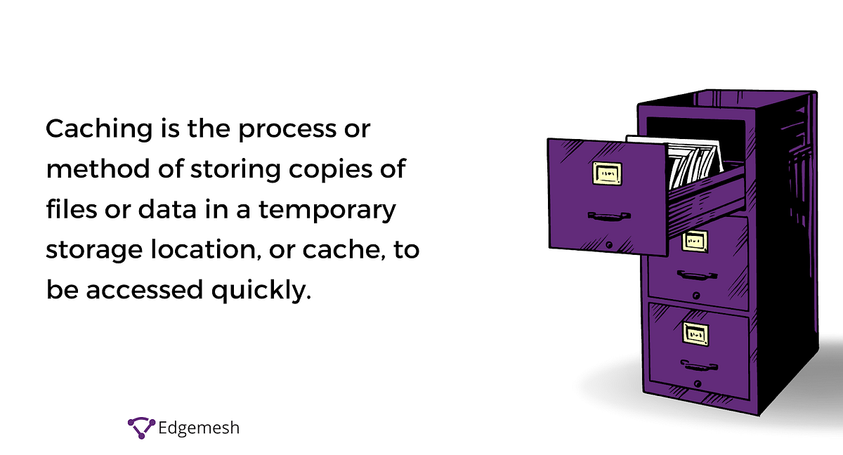 Caching On Client and Server. System Design Basics Every Software… | by ...