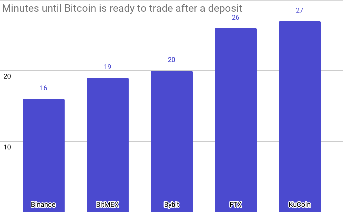 What does the lightning network change for cryptocurrency derivative traders? | by Kollider | Medium