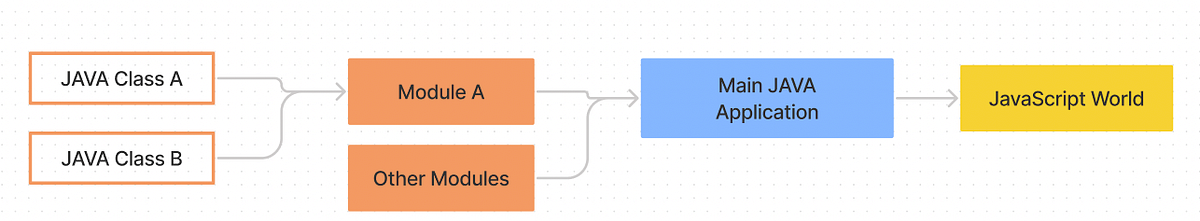 Android Native UI Components for React-native | by Diliplohar | Medium