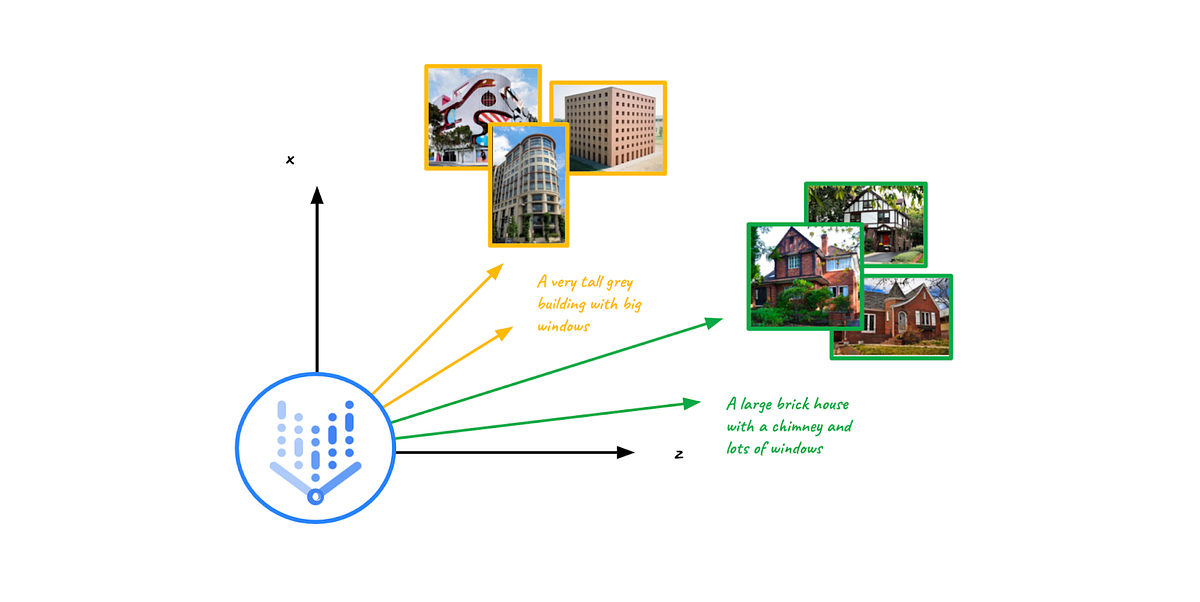 The Science of Architectural Design: How Foundational Models can help ...