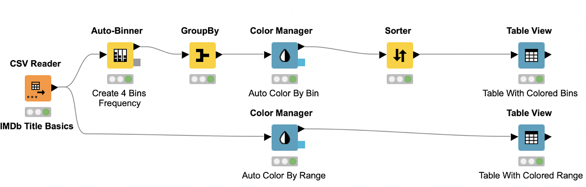 Let There Be Color!. Using Colors In Ways That Count With… | by John ...