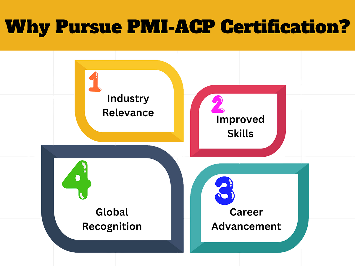PMI-ACP Certification: Unlocking Agile Excellence | by HarshRawat | Apr, 2024 | Medium
