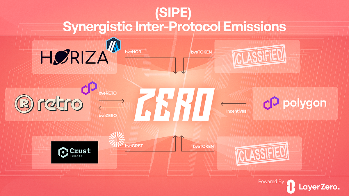 Introducing Synergistic Inter-Protocol Emissions on Retro | by Retro ...