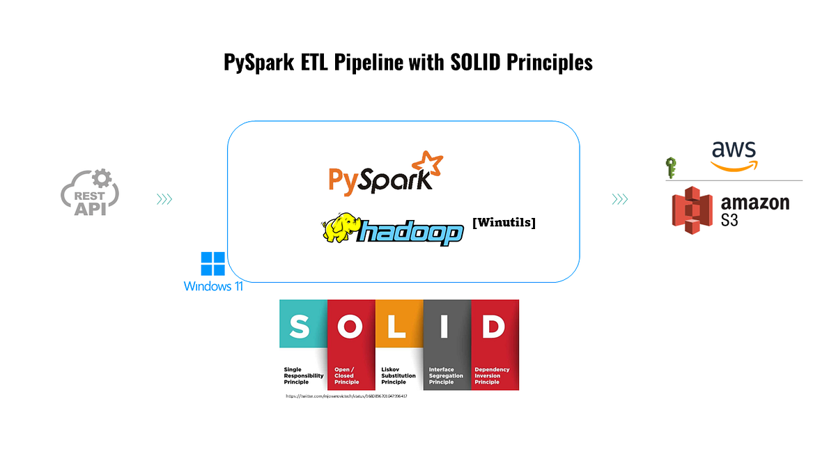 Building A Simple Etl Pipeline In Pyspark And S3 Persistence A Solid Approach By Rafael Vm
