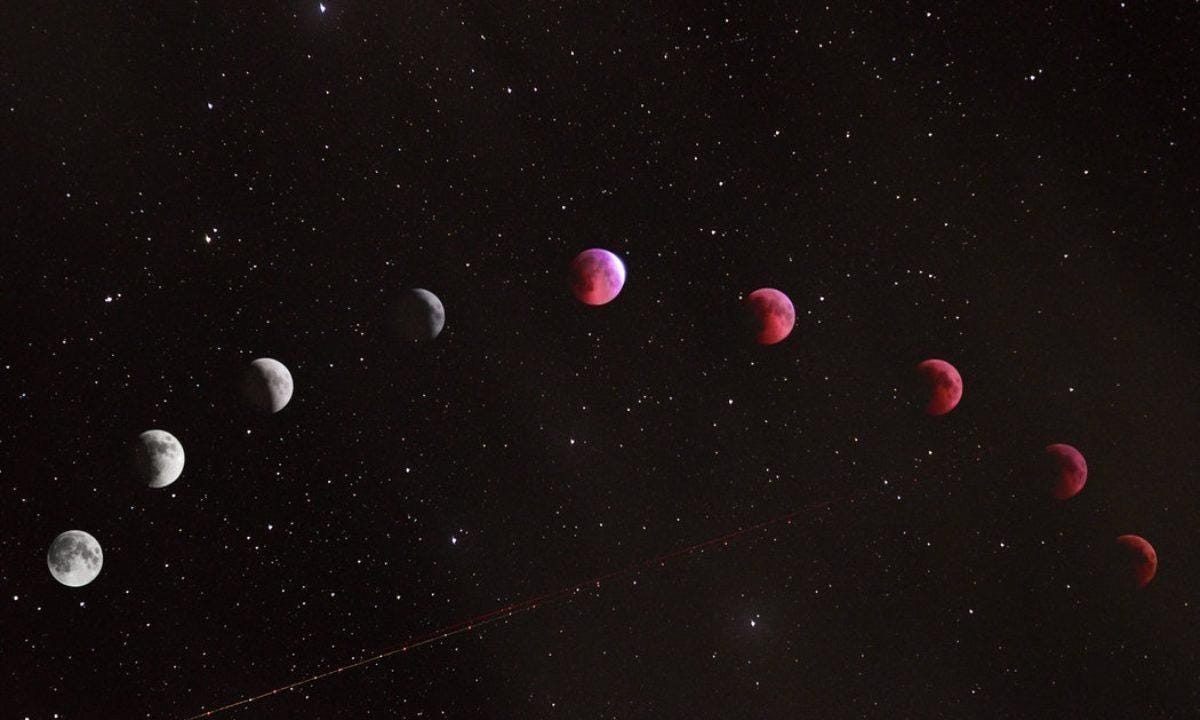Moon Ascendant, Signs, and Characteristics of the Native | by Astro ...