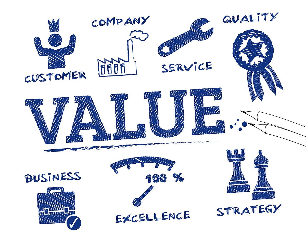Creating a Value Delivery Machine Part 1 of 3: Solutioning for Value ...