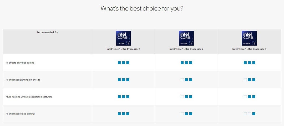 Which Intel Core Ultra Processor for Top AI Video Edits? | by Daniel ...
