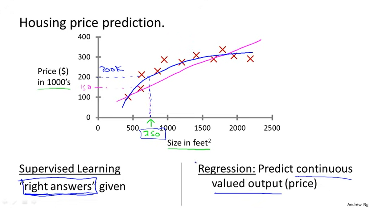 Introduction to Machine Learning. | by Venkata Surya Prakash | Medium