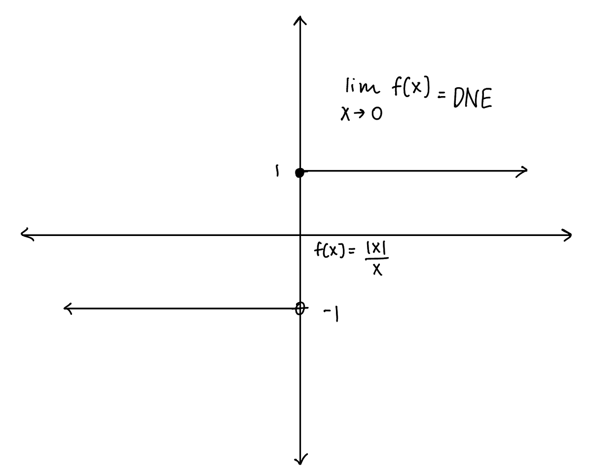 The Constraints of Limits and Applications of the One-sided Limit: An ...