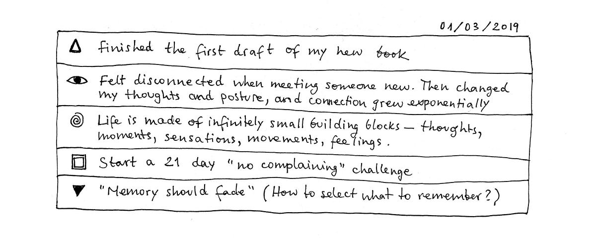 The 5-Bullet Journal: a Log System for Tracking Your Day | Better Humans