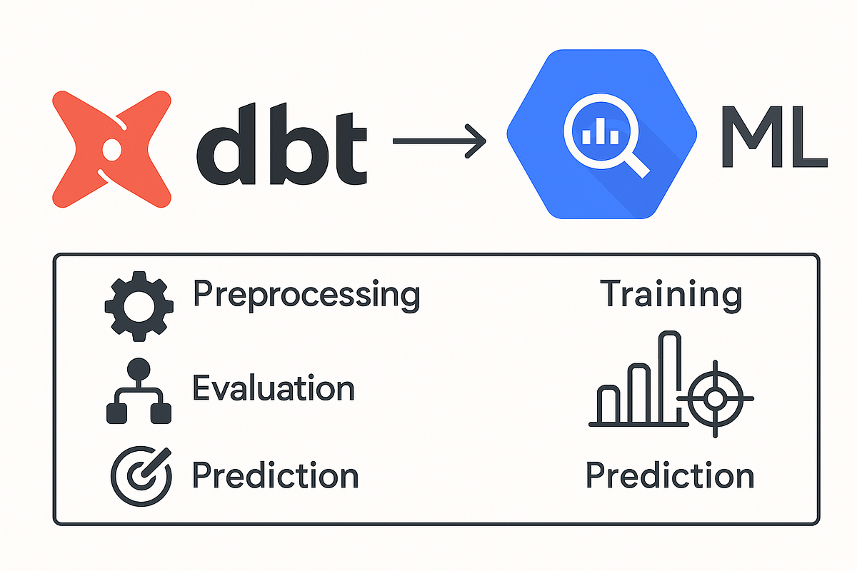 End To End Data Validation With Sql Bigquery Ml Dbt By Sendoa 6409
