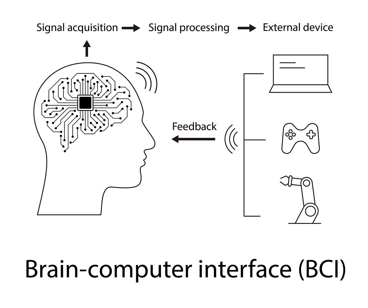 Hello Cyber-NeuroSecurity.. Gelişen teknoloji ile yeni bir alanımız ...