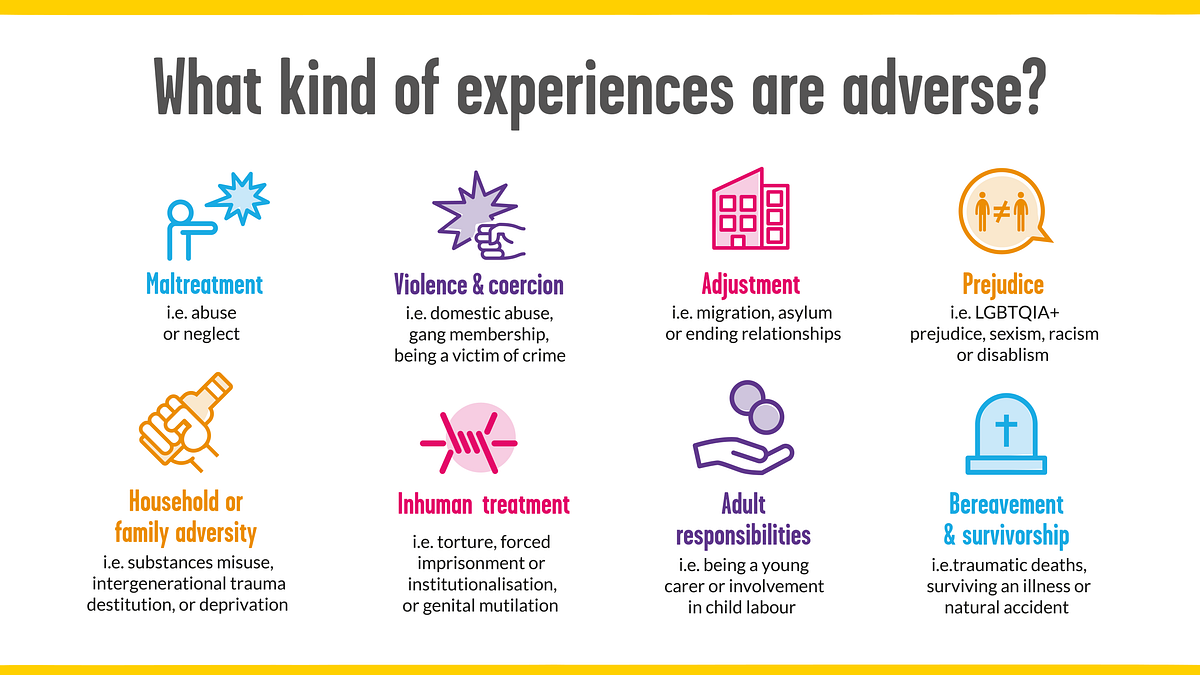 The impact of trauma and adversity on mental health | by Michael john ...